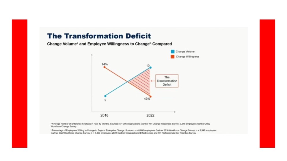 Is your change management initiative doomed to fail before you even ...